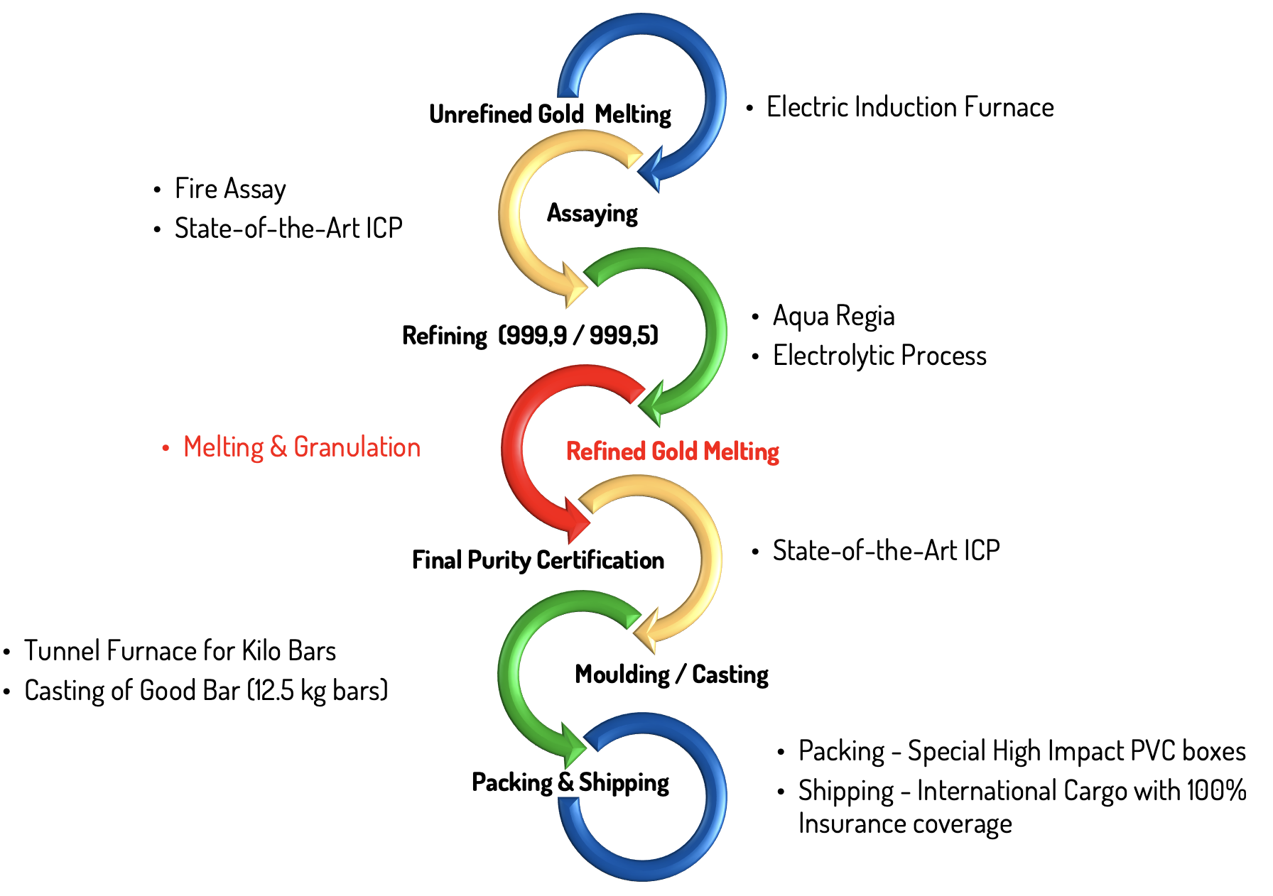 Mwanza Precious Metal Refinery Company Limited